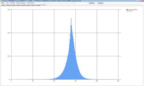 normal distribution appropriate test for detecting a signal in
