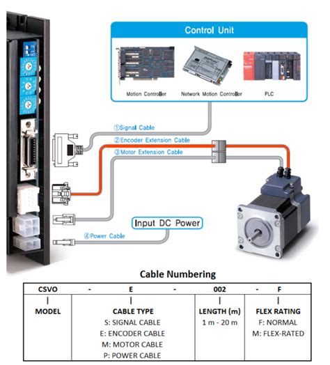 csvo e encoder extension cable mirai inter technologies