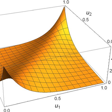 Non Parametric Kernel Density Estimator For Variable Rsr Left