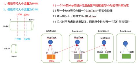Mapreduce中map Task的数量确定及切片机制reducetask个数是否越多越好 Csdn博客