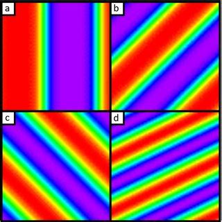 Steady State Phase Domain Morphology For Different Magnitudes Of Download Scientific Diagram