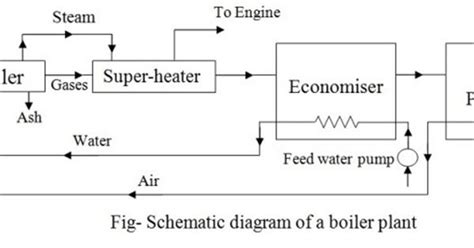 Steam Boiler System Schematic Diagram