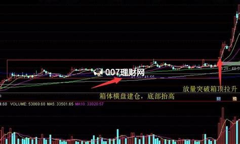 庄家建仓洗盘吸筹技巧有哪些 007理财网