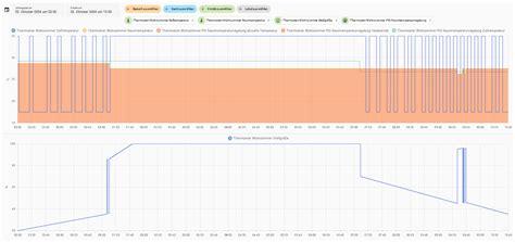 Moes Bht 002 Thermostat Local Control Tuya Based Share Your Projects Home Assistant Community