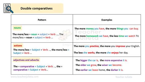 Pin On Grammar Tips