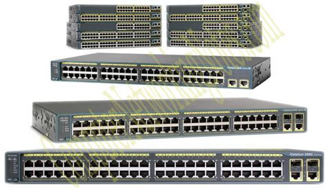 Interface Nomenclature Guide Of Router And Switch