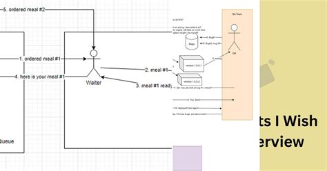 List Multithreading And Concurrency Curated By Hainguyenle Medium