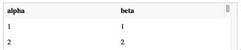 Unwanted Scrollbar In Column Header Of React Data Grid Stack Overflow