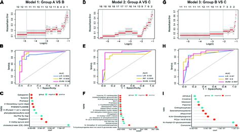 Development Of Predictive Models In Hz And Phn Based On Metabolic