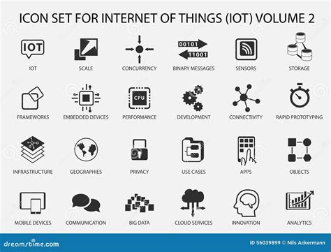 Iot Cartoons Illustrations And Vector Stock Images 119029 Pictures To