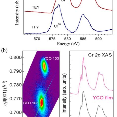 A Electric Field Dependent Ferroelectric Hysteresis Loops Left