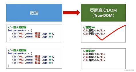 React简介react 中文网是哪个 Csdn博客