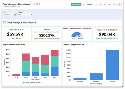 Auto Analyze Data L Zoho Analytics Help
