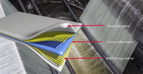 Whats Composite Material Types And Uses Rapiddirect