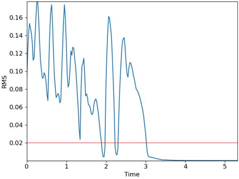 Viterbi Decoding — Librosa 091 Documentation