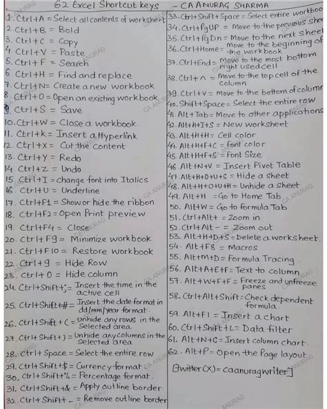 Excel Computer Shortcuts Save It And Share It 🚀 Excel Computer