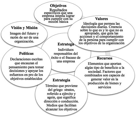 El pensamiento estratégico Download Scientific Diagram