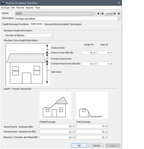 Structure Occupancy Types