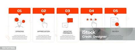 설문 조사 및 평가 관련 프로세스 인포그래픽 템플릿 프로세스 타임라인 차트 선형 아이콘이 있는 워크플로 레이아웃 Brand Name Online Messaging