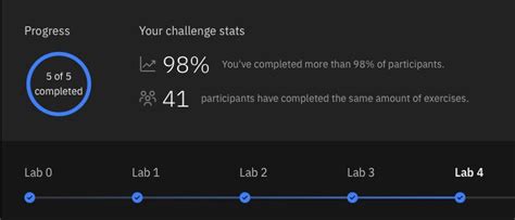 Completed Ibm Quantum Challenge 2024 With Qiskit Patterns Yara Rodrigues Inácio Posted On The