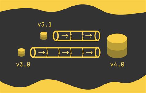 Beginners Guide To Creating A S3 Storage On Aws Towards Data Science