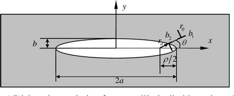 Figure 1 From Effect Of Thermally Activated Energy On Dislocation Emission From A Blunted Crack
