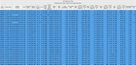 C Large Gen0 Gc Size After Hours Of Runtime Stack Overflow