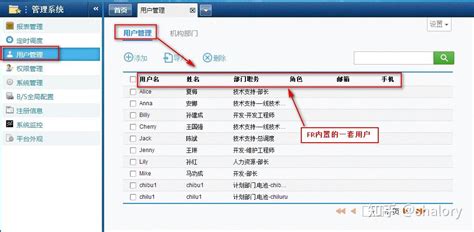 帆软报表平台的使用方法 知乎