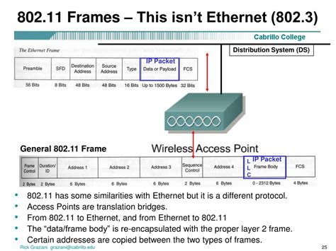 PPT Ch 2 802 11 And NICs Part 1 802 11 MAC And Cisco Client Adapters PowerPoint