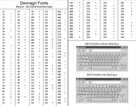 Krutidev Layout Devanagari