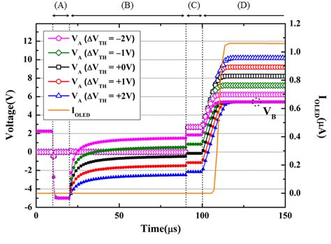 Simulated Transient Waveforms Of The Proposed Circuit In Four Operation Download Scientific