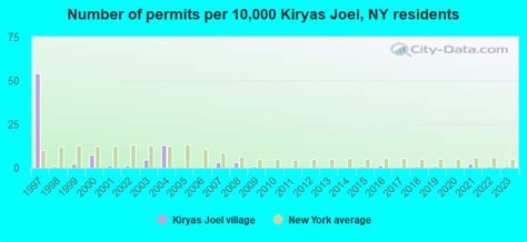 Kiryas Joel New York Ny 10950 Profile Population Maps Real Estate