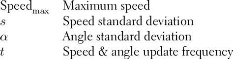 simulation parameters for gauss markov download table