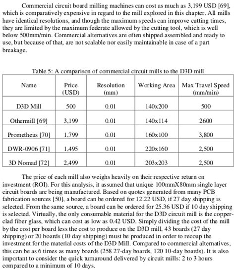 D D CNC Circuit Mill Open Source Ecology