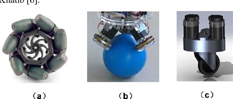 Figure 1 From Decoupled Powered Caster Wheel For Omnidirectional Mobile Platforms Semantic Scholar
