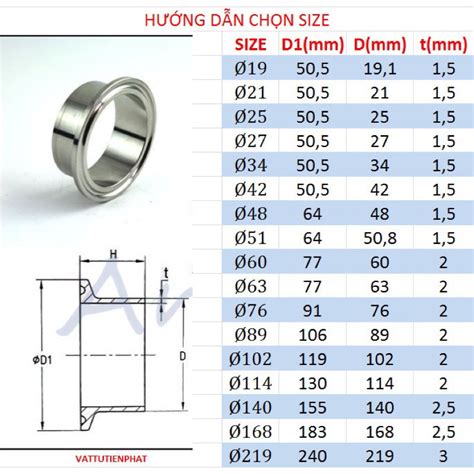 Mua C M Clamp Inox Vi Sinh Kh P N I Nhanh Inox Vi Sinh Gi R Nh T Tecki Vn