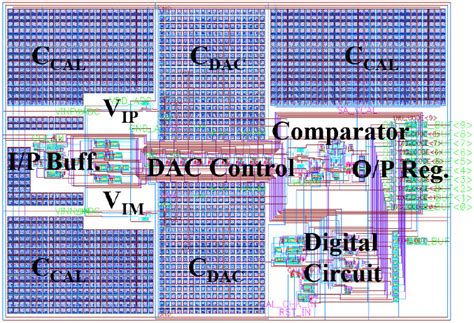 Layout Of The Adc In A Standard 180 Nm Cmos Process Download