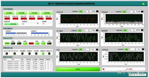 matlab labview联合仿真上位机gui用户界面程序开发设计 知乎