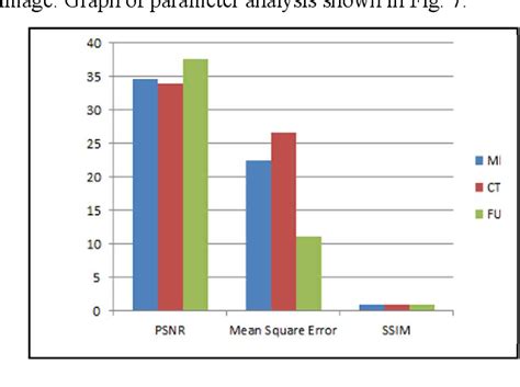 Figure 7 From Detection Of Human Brain Tumor By Medical Image Processing And Pca Based Image