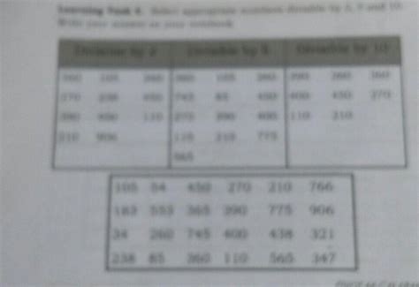 Learning Task 4 Select Appropriate Numbers Divisible By 2 5 And 10
