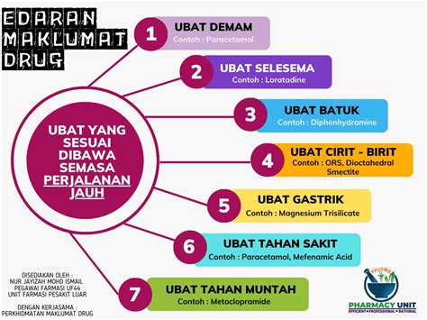 Ubat Yang Sesuai Dibawa Semasa Perjalanan Jauh