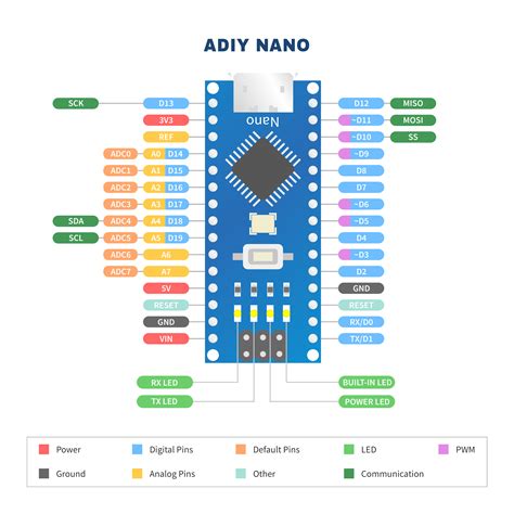Arduino Nano V3 Atmega328 Compatible Board With Pre Soldered Headers Kitkraft