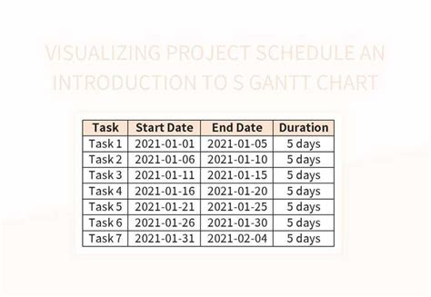 An Introduction To Visualizing Project Schedules With Gantt Charts Excel Template Free