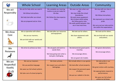 Positive Behaviour Support PBS