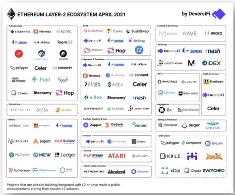 Bye Bye Banks Hello Defi… Our Bankless Society Has Officially Begun