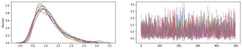 TFP Release Notes Notebook 0 12 1 TensorFlow Probability