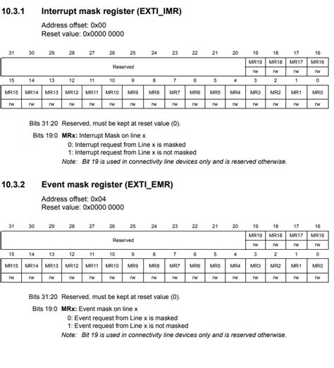 Stm32 Ll库中断配置引脚外部中断的方式 电子工程世界