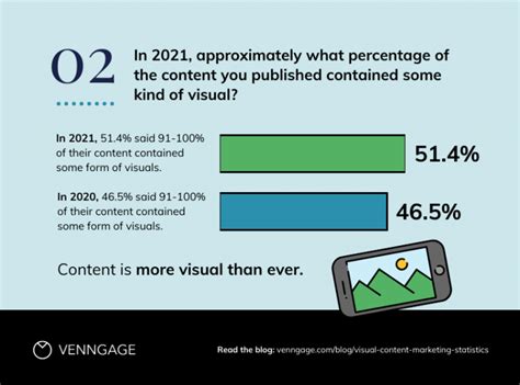16 Visual Content Marketing Statistics For 2022 [infographic] Venngage