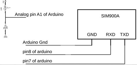 Arduino And Gsm Based Laser Security Alert System Programming