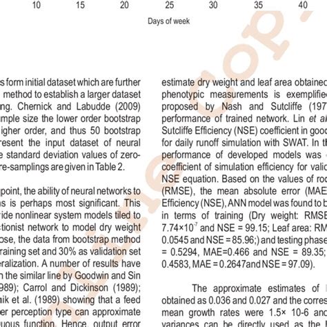 Net Assimilation Rate Download Scientific Diagram